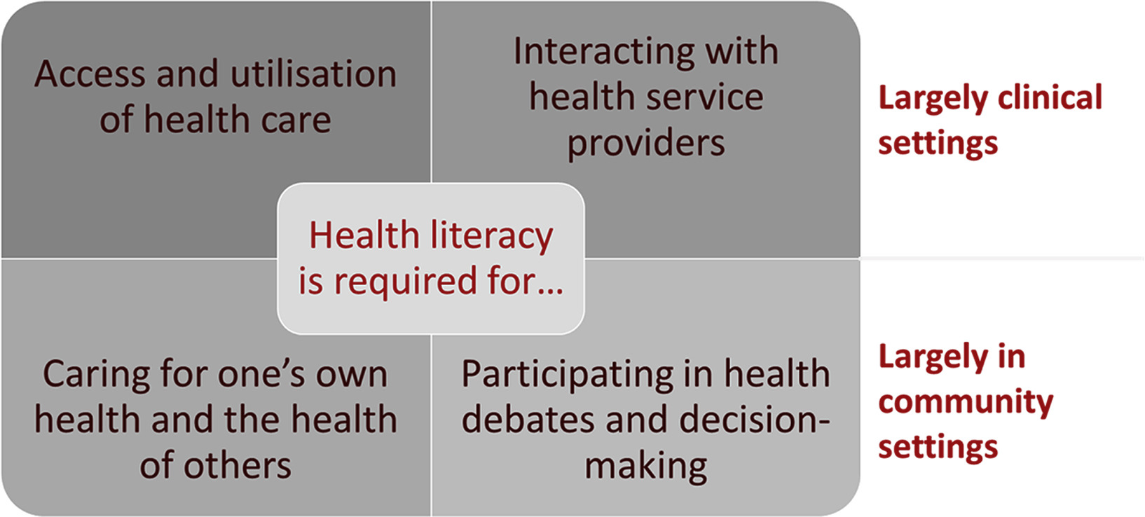 Health Literacy – Health Libraries Group