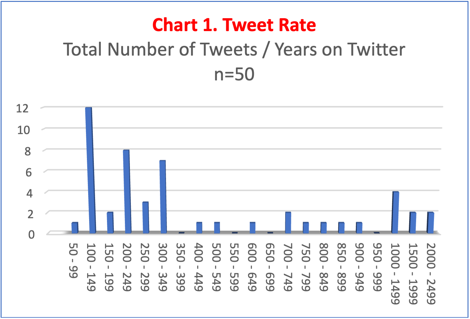 How good is your NHS healthcare library Twitter account? Fun with ...