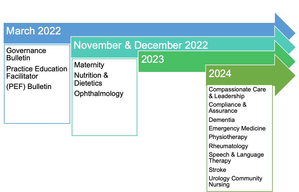 Branching out… Expanding Outreach for NHS Community Teams – Health ...